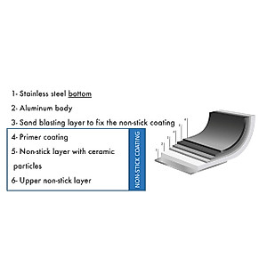 SMEG 6PC Cookware Set, Black 9.5" Fry Pan 11" Fry Pan 3qt Sauce Pan 5 Qt Casserole CKFB06BLMUS Made in Italy