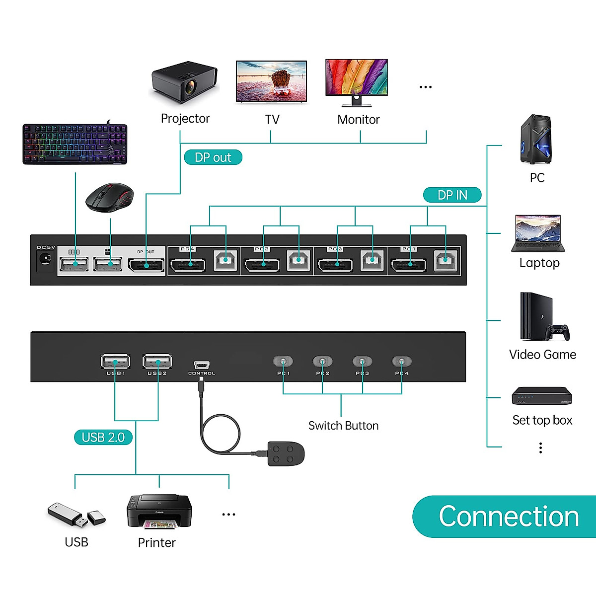 MT-VIKI KVM Switch DisplayPort 4 Port,4K@60Hz DP KVM Switch RGB 4:4:4 for 4 Computers Sharing 1 Monitor&Keyboard&Mouse, Support Hotkey/Button Switching, Include Cable