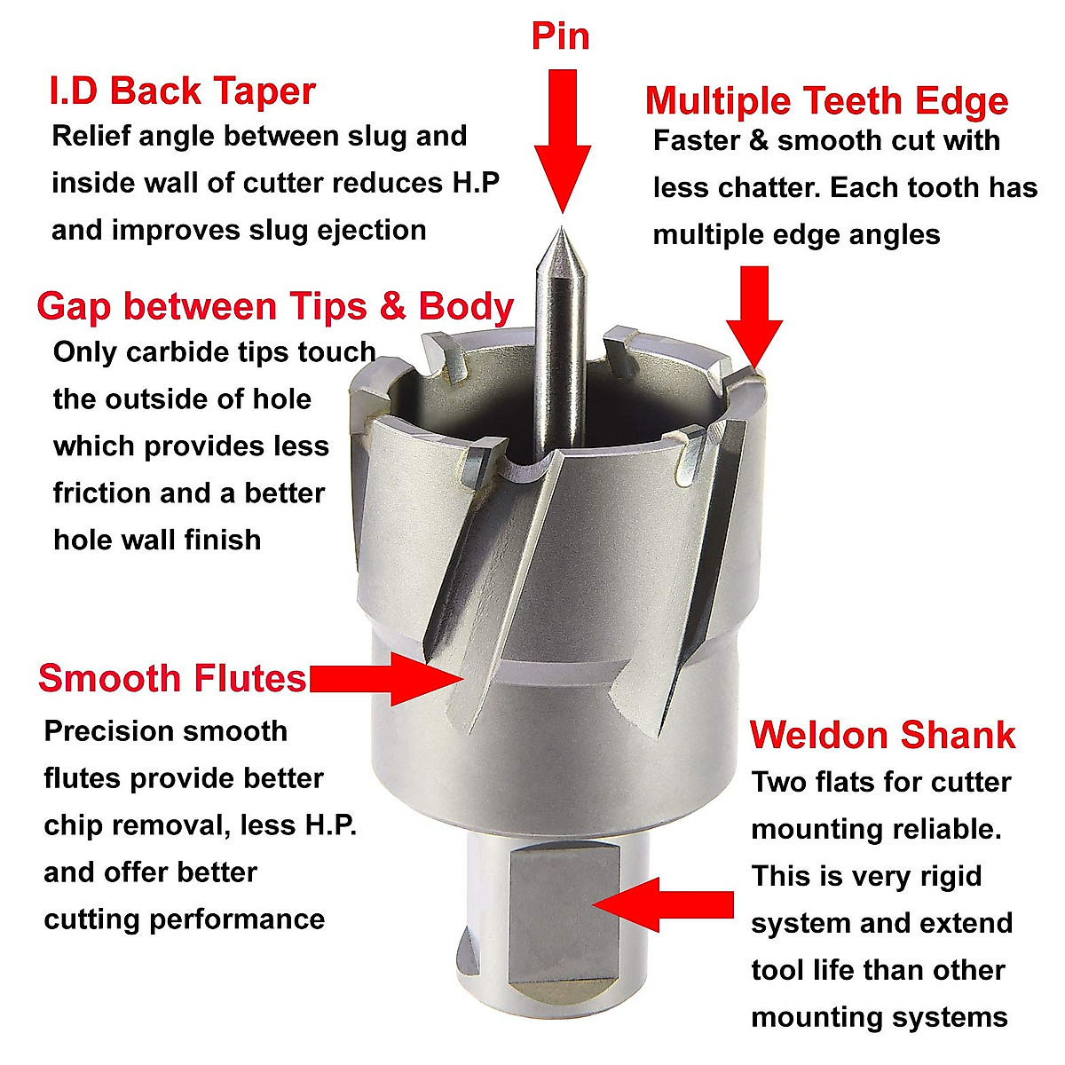 MAXTOOL 9/16" x1-3/8 TCT Annular Cutters & Pin Carbide Tip Slugger 14mmx35mm Magnetic Core Drills Slug Cutter 1-3/8" Deep Weldon Shank; ANW00S35R036