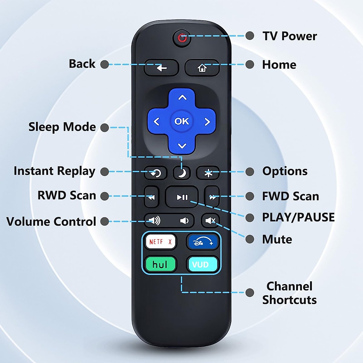 2 Pack Universal Replacement TV Remote Control ONLY for Roku TV, for TCL/Hisense/Sharp/Philips/Onn/Element/Insignia Roku TV. (NOT for Roku Stick or Box)
