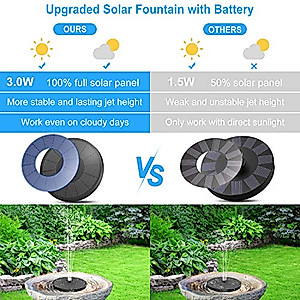 Cocofit Upgraded 3W Solar Fountain Pump with Battery Backup, 4 Fixers and 8 Nozzles, Floating Solar Powered Fountain Pump for Bird Bath Garden Pond Pool Fish Tank, Outdoor Solar Bird Bath Fountain