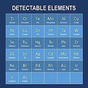 Hand-held XRF Analyzer Fluorescence Spectrometer for Ore Sample Metal Analysis
