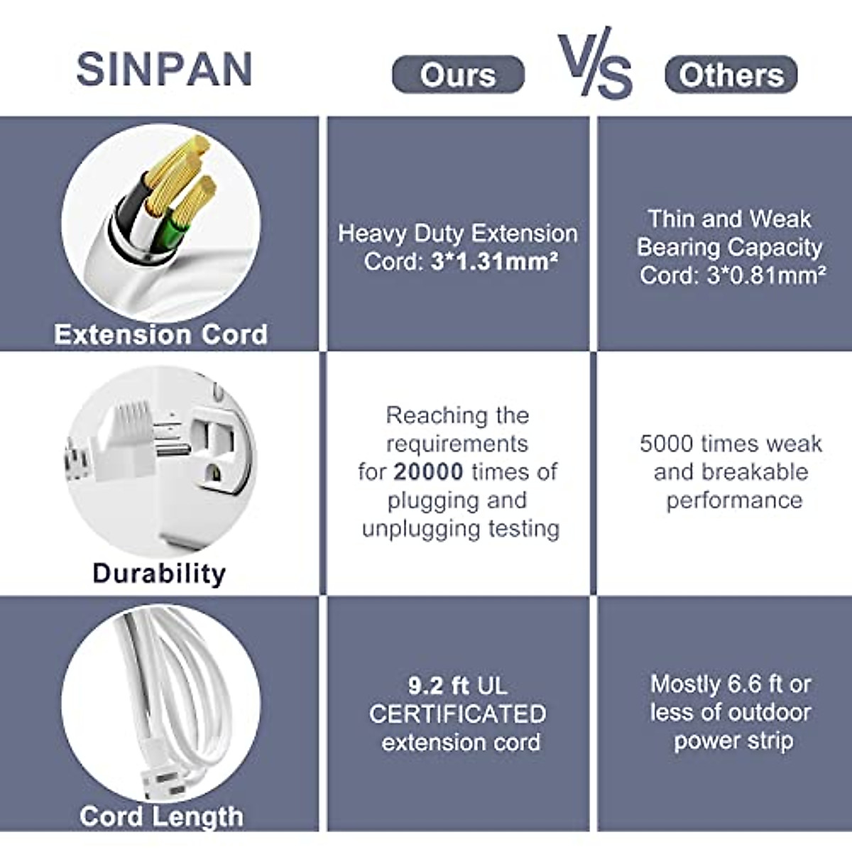IPX6 Outdoor Power Strip Weatherproof Surge Protector, 9.2 Ft US-Patented Shockproof Extension Cord, 1875W Overloaded Protection Wall Mountable Flat Plug with 3 Outlets for Indoor and Outdoor
