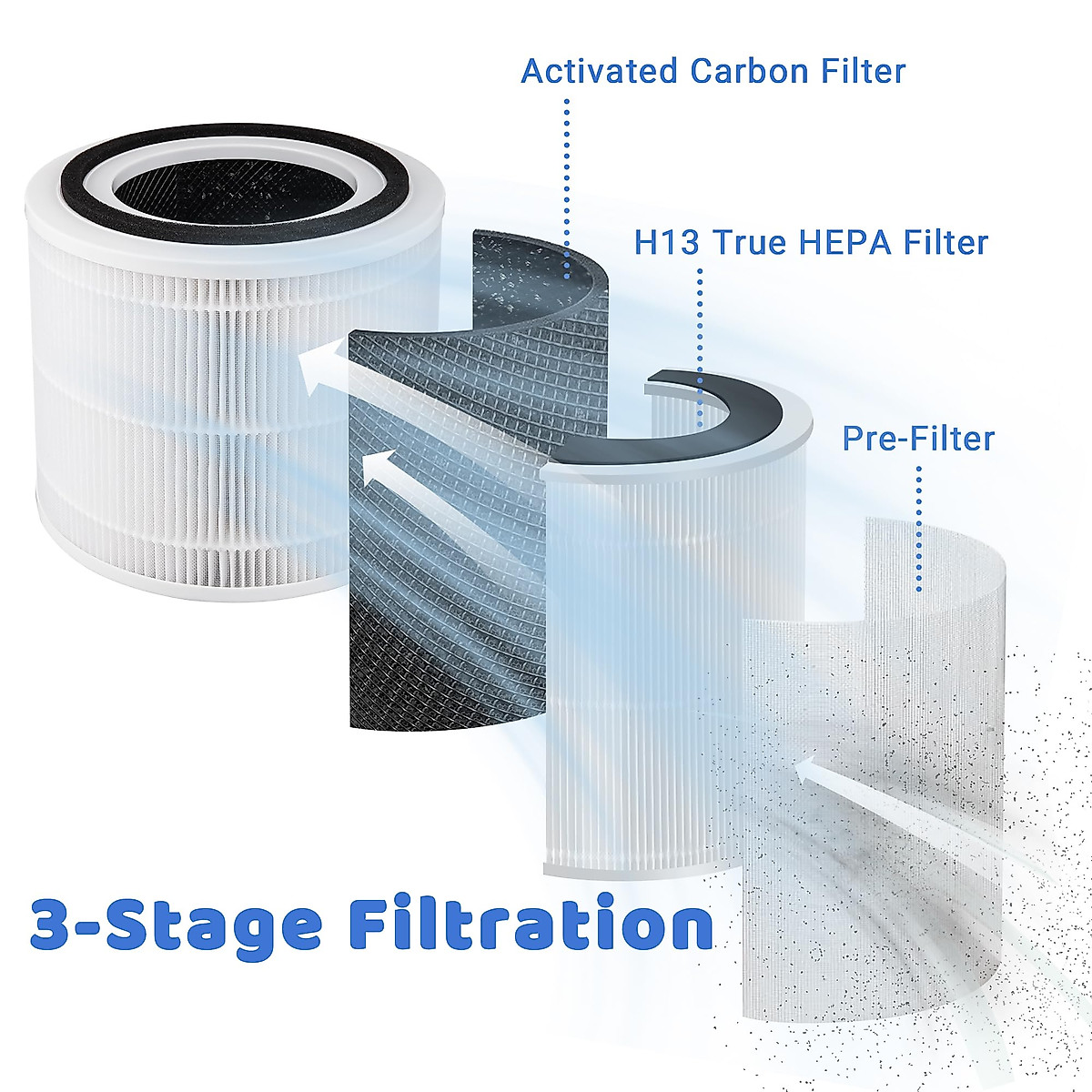 Breshair True HEPA Replacement Filter 14 Compatible with Puro 240 Air Purifier, 3-in-1 Filtration System 240 HP-14 Filter with Activated Carbon Filter, 2-Pack