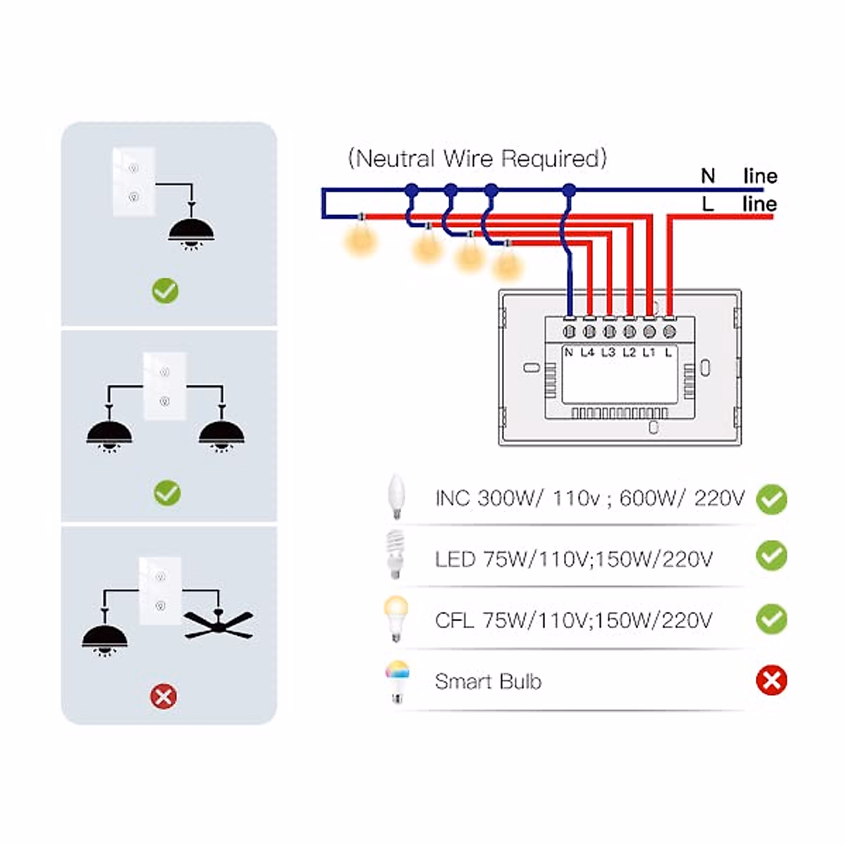 MOES Dual Dimmer Switch, Double Dimmer Switch for LED Lights, Full Range Dimming, WiFi Smart Light Switch Neutral Wire Required, Single Pole, 300W INC, 75W LED/CFL, Smart Life/Tuya APP Remote Control