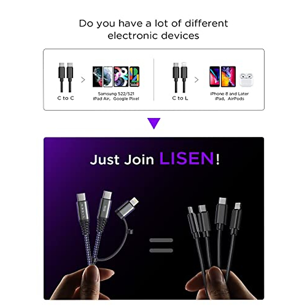 USB C Car Charger Fast Charging, 60W PD (30W+30W) Super Fast Car Charger, iPhone Car Charger Samsung Car Charger with 3.3ft C to C/L Cable for iPhone 14 13 12 iPad Samsung Galaxy S23/22 Google Pixel