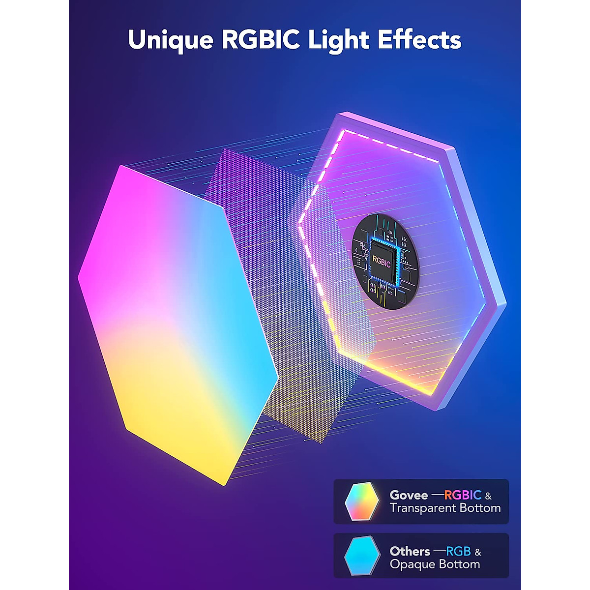Govee Glide Hexa Light Panels, RGBIC LED Hexagon Wall Lights, Wi-Fi Smart Home Decor Creative Lights with Music Sync, Works with Alexa Google Assistant for Living Room, Bedroom, Gaming Rooms,10 Pack