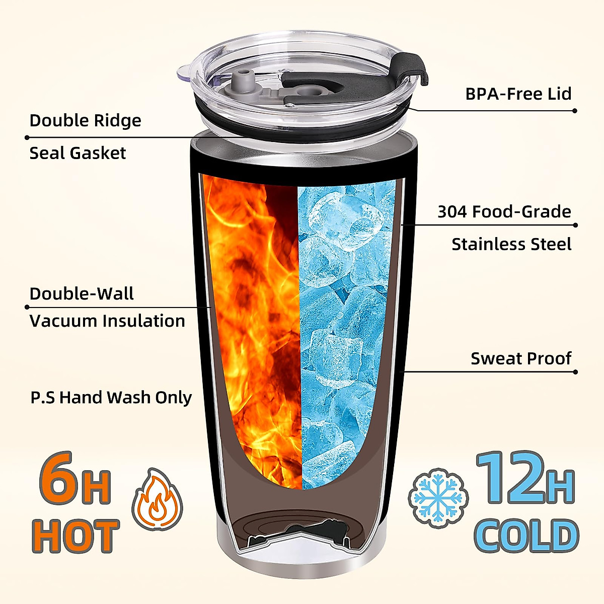 Customizedbee Personalized Tumbler with Picture Text Name, 20 oz Custom Travel Coffee Mug Personalized Gifts, Christmas Birthday Anniversary Thanksgiving Gifts for Couples Families Friends