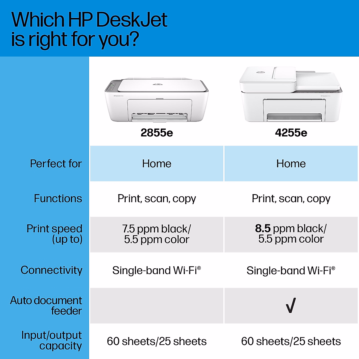 HP DeskJet 4255e Wireless All-in-One Color Inkjet Printer, Scanner, Copier, Best-for-Home, 3 Months of Instant Ink Included (588S6A)