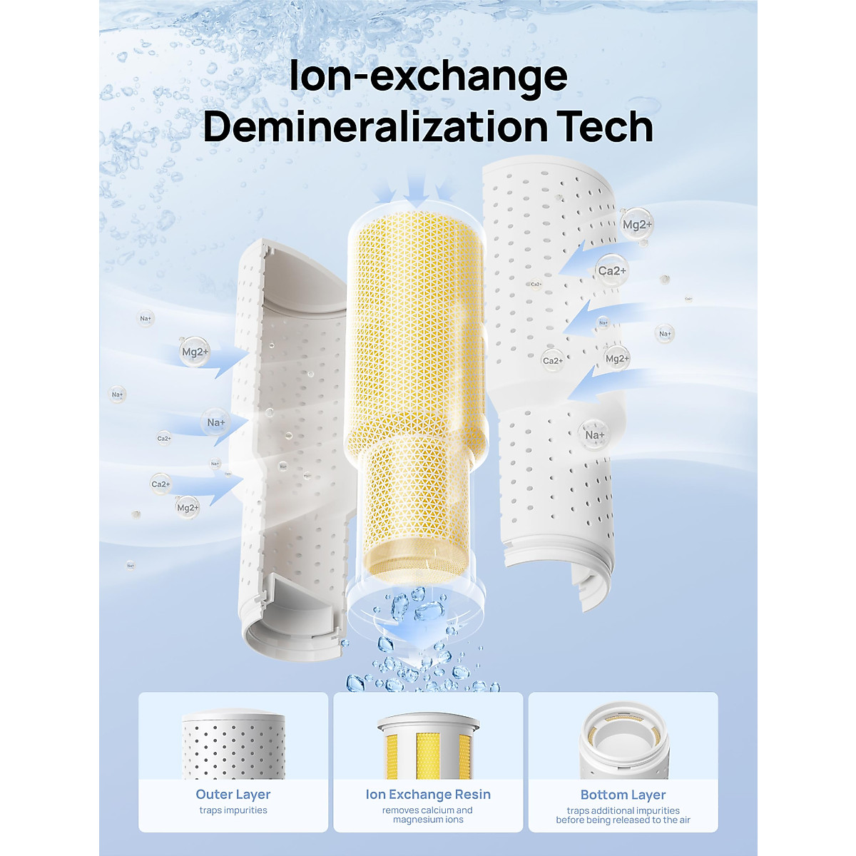 Dreo Demineralization Cartridge 3-Pack for Humidifiers, Compatible with Dreo Humidifiers HM311/311S/524/524S, Prevent Mineral Build-up, Filter Hard Water, Eliminate White Dust