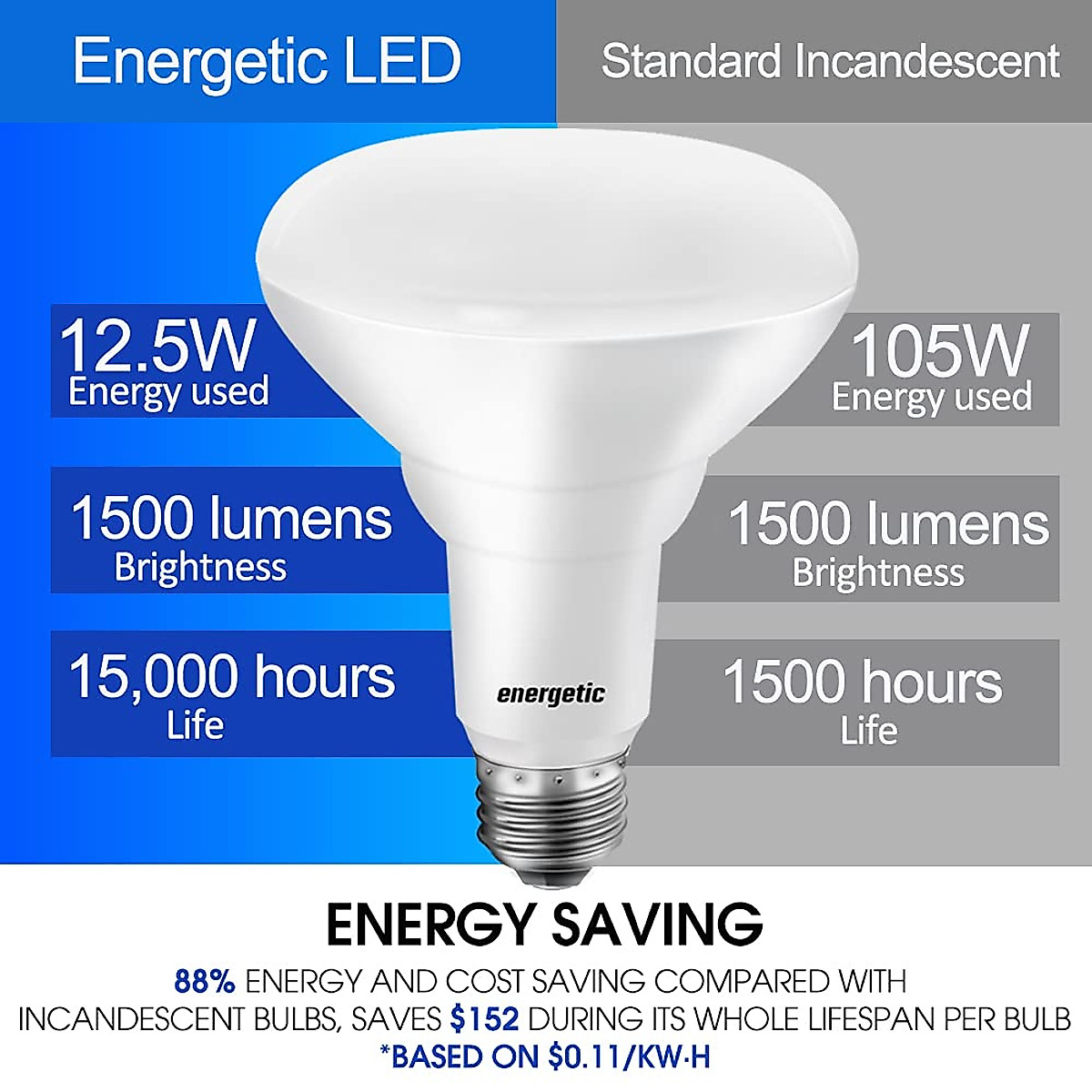 E ENERGETIC LIGHTING 12 Pack LED Recessed Light Bulbs BR30, 1500LM, Dimmable, Warm White 3000K, 105W Equivalent, Indoor Flood Lights for Recessed Cans, UL Listed