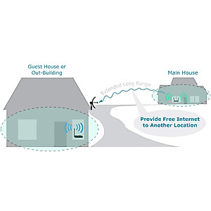 CC Vector Extended Long Range WiFi Receiver System - Works with All Devices - Receives Distant WiFi and Repeats to All WiFi Devices in a New Location 2.4GHz