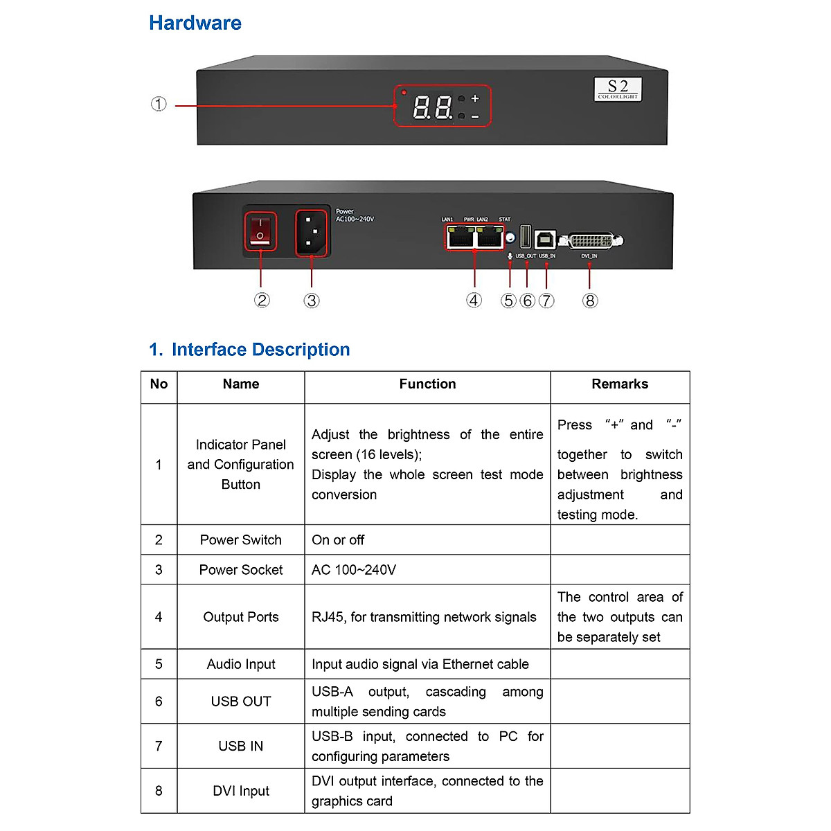 S2 Colorlight LED Screen Sending Box S2