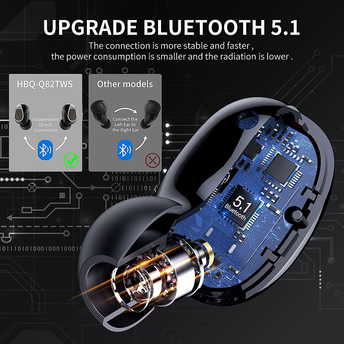 Wireless Earbuds, Bluetooth 5.1 Headphones with 3500mAh Charging Case in-Ear Stereo Bluetooth Earbuds, Noise Cancelling Wireless Earphones with Built-in Mic, IPX7 Waterproof Headphones for Sport, Work