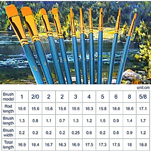 Acrylic Paint Brush Set, 1 Packs / 10 pcs Watercolor Brushes Painting Brush Nylon Hair Brushes for All Purpose Oil Watercolor Painting Artist Professional Kits