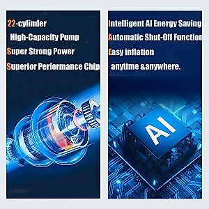 Tire Inflator Portable Air Compressor 150PSI Cordless Air Pump 3X Fast Inflation for Cars Bikes Motorcycle Tires Balloons Basketball Rugby,Dual LCD Display Rechargeable Battery Emergency Tool