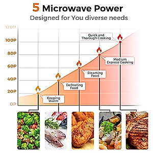 ARLIME Small Microwave, 0.7Cu.ft 700 Watt Countertop Microwave with 5 Micro Power Defrost & Auto Cooking Function, Stainless Steel Interior, LED Display, Retro Microwave for Kitchen, RV, Dorm (Green)