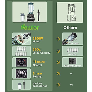 VEWIOR 2200W Blenders for Kitchen, Professional Smoothie Blender with 68oz Tritan Container & 27oz To-Go Cup, Countertop Blender for Smoothies