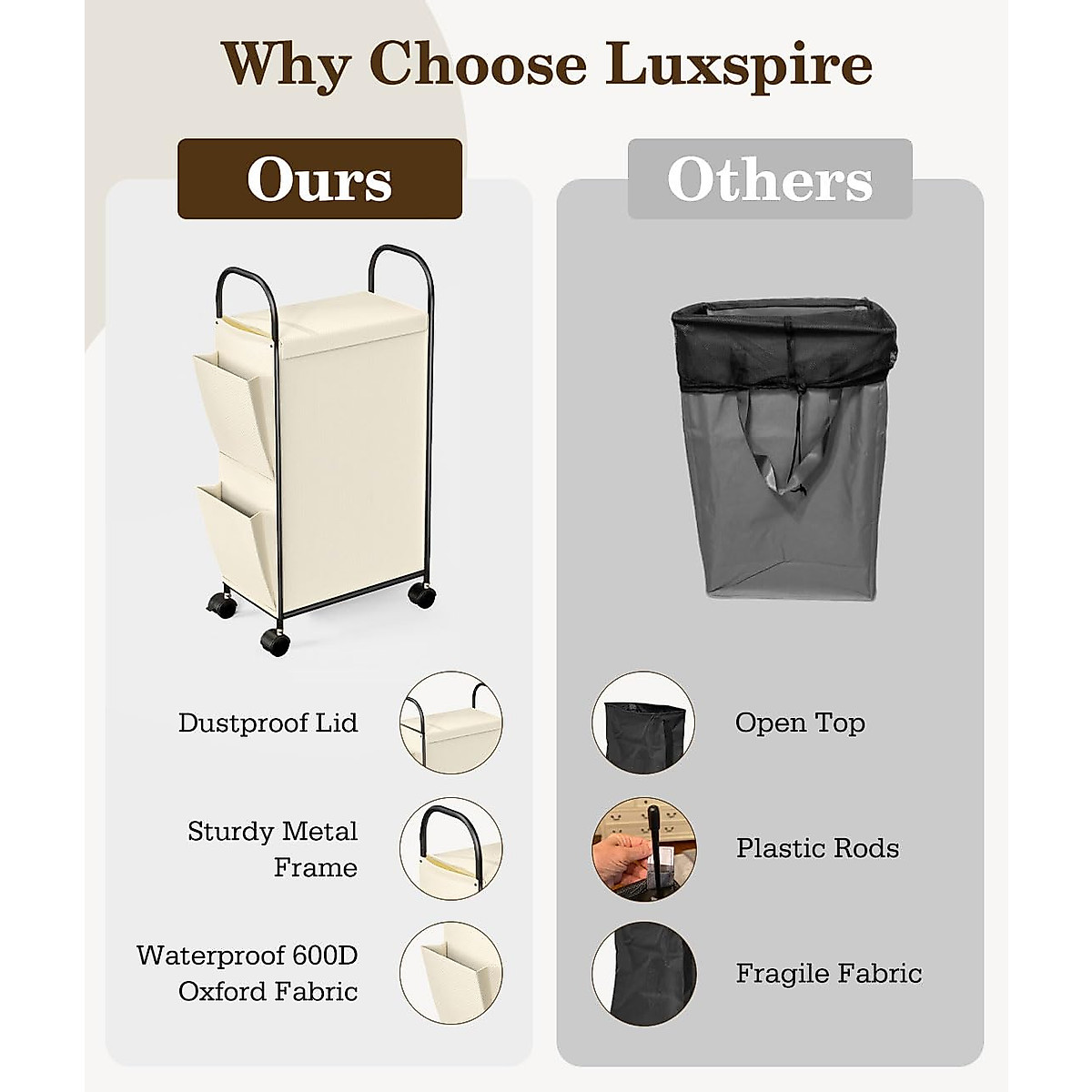 Luxspire 75L Slim Laundry Hamper with Wheels, Rolling Laundry Basket with Lid, Removable Clothes Hamper with Metal Frame, Narrow Laundry Hamper for Dorm, Bedroom, Nursery, Closet, Small, Beige