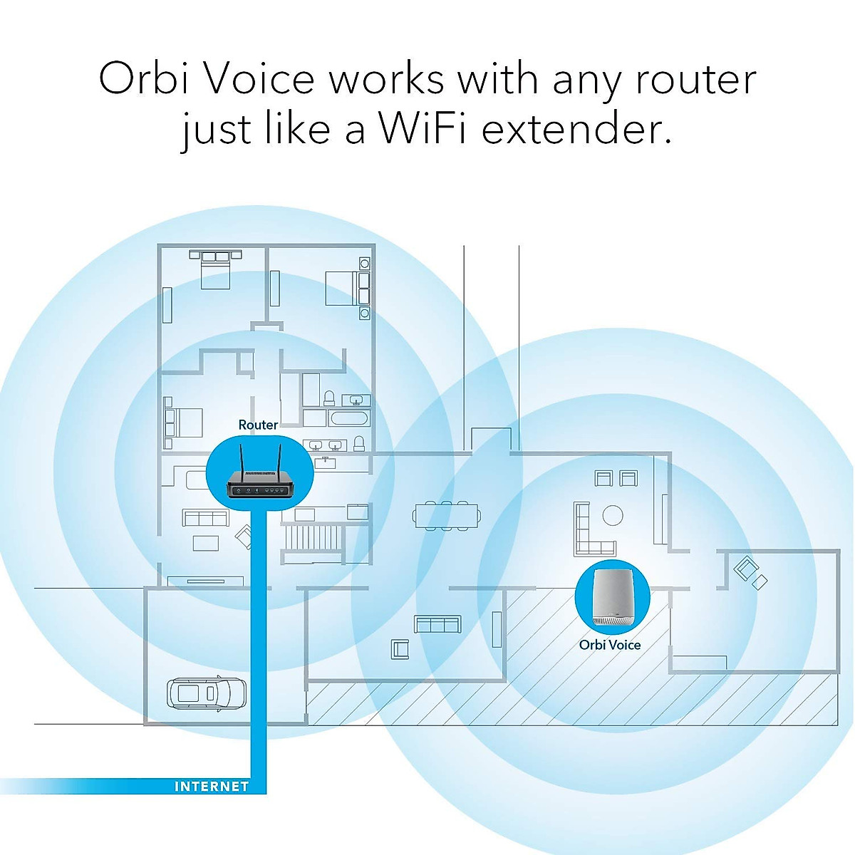 NETGEAR Orbi Voice Smart Speaker & WiFi Mesh Extender with Amazon Alexa Built-in (RBS40V), Works with Any WiFi Router (Renewed)