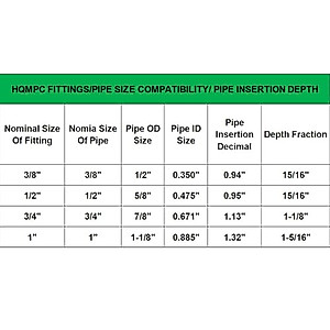 HQMPC Pex Fitting 1" Inch Push Fit Elbow 90-Degree -PEX Fitting 90 Degree Elbow Push-to-Connect Plumbing Fitting for Copper, PEX, CPVC (6 Sets, 1")