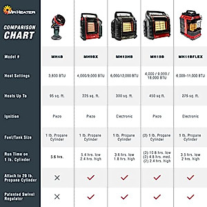 Mr. Heater F274865 F274865-Massachusetts/Canada Portable LP Heater,Red,Regular