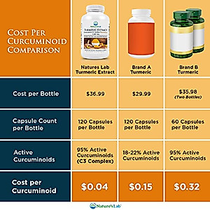 Nature's Lab Turmeric Extract with Curcumin C3 & BioPerine 1000mg - Promotes Cardiovascular, Digestion and Immune Health - 60 Capsules (30 Day Supply)