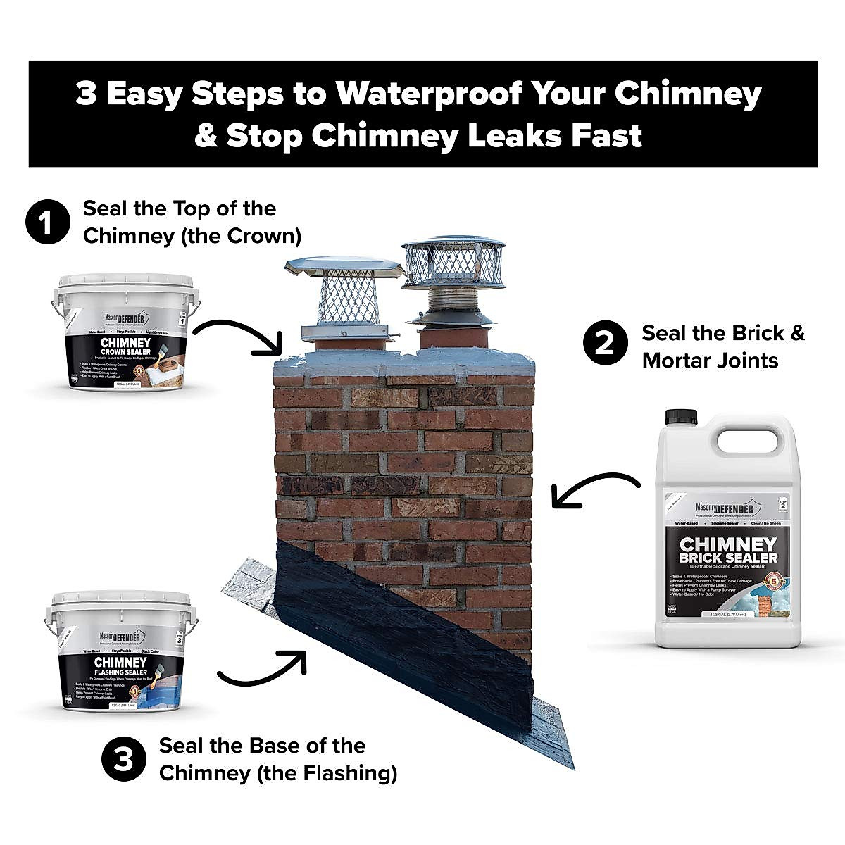 MasonryDefender Chimney Flashing Sealer - Flexible Coating That Protects Chimney Flashings from Water Leaks