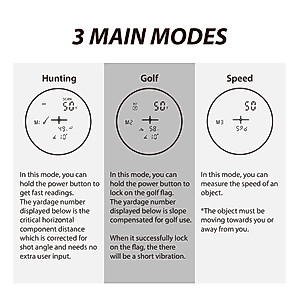 Gogogo Sport Vpro 6X Hunting Laser Rangefinder Bow Range Finder Camo Distance Measuring Outdoor Wild 650/1200Y with Slope High-Precision Continuous Scan