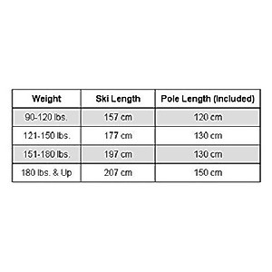 Whitewoods Adult 75mm 3-Pin Cross Country Ski Package, 177cm - Skis, Boots, Bindings, Poles (38, 121-150 lbs.)