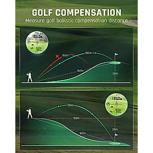 CAMMOO Golf Hunting Rangefinder with Slope, 1100Y Range Finder Golfing with 5 Mode, 6X Magnification, USB Charging, Clear&Accurate Measurement,Vibration Alert, for Hunting,Golfing, Measurement - M1000