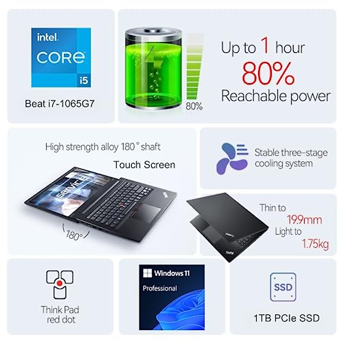 Lenovo ThinkPad L14 Bussiness Laptop, IPS Anti-Glare 14" FHD Touch Screen, Intel i5 Upto 4.2GHz, Intel Iris Xe Graphics, 20GB RAM, 1TB PCIe SSD, Windows 11 Pro with Bundled Accessories