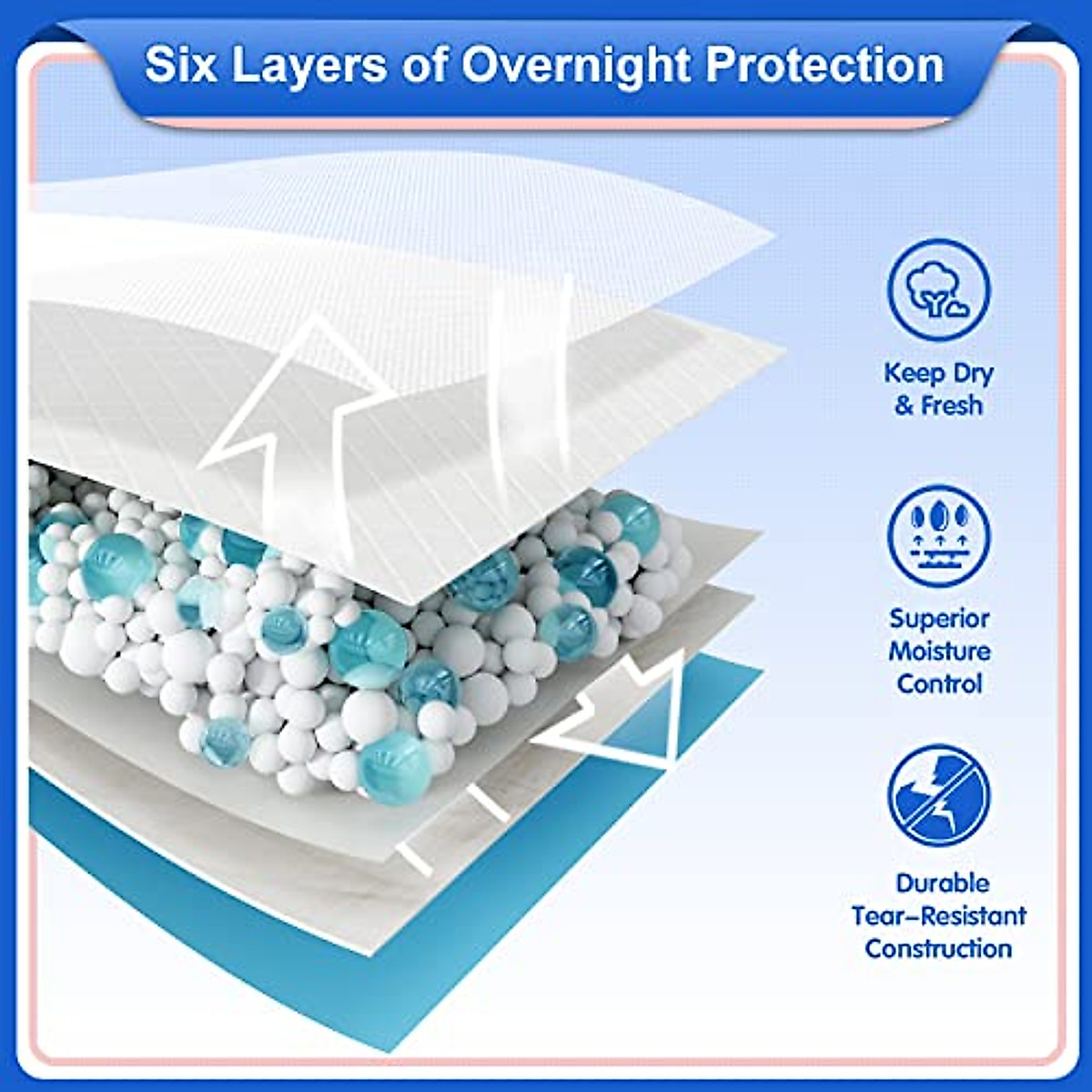 MILDPLUS Disposable Bed Pads 36'' X 36'' Heavy Duty Underpads Extra Large Incontinence Pads for Unisex Adult, Senior, Kids and Pet (30 Count)