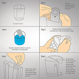 Pack of 24 Replacement Charcoal Water Filters for Keurig Coffee Machines By Housewares Solutions