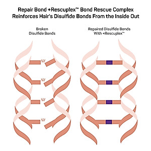 Marc Anthony Repairing Shampoo, Repair Bond +Rescuplex - Repairs, Strengthens & Maintains Bonds within Hair - Eliminates Frizz, Flyaways & Reduce Breakage - Dry & Damaged, Professional Treatment