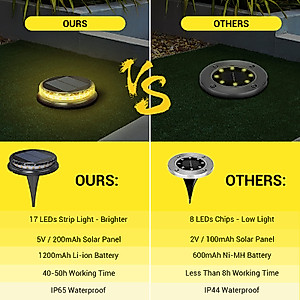 KLEBREIS Solar Ground Lights, 17 LED Solar Garden Lamp Disk 1200mAh Battery Waterproof In-Ground Outdoor Landscape Lighting for Patio Pathway Lawn Yard Deck Driveway Walkway (Warm White, 4 Packs)