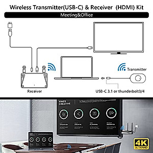 RXZ Wireless USB C Transmitter and HDMI Receiver Kit, Adapter Support 4K@30Hz, Support 2.4/5GHz Player Streaming Video/Audio from USB Type-C Laptop/PC/Phone to HDTV/Projector/Monitor