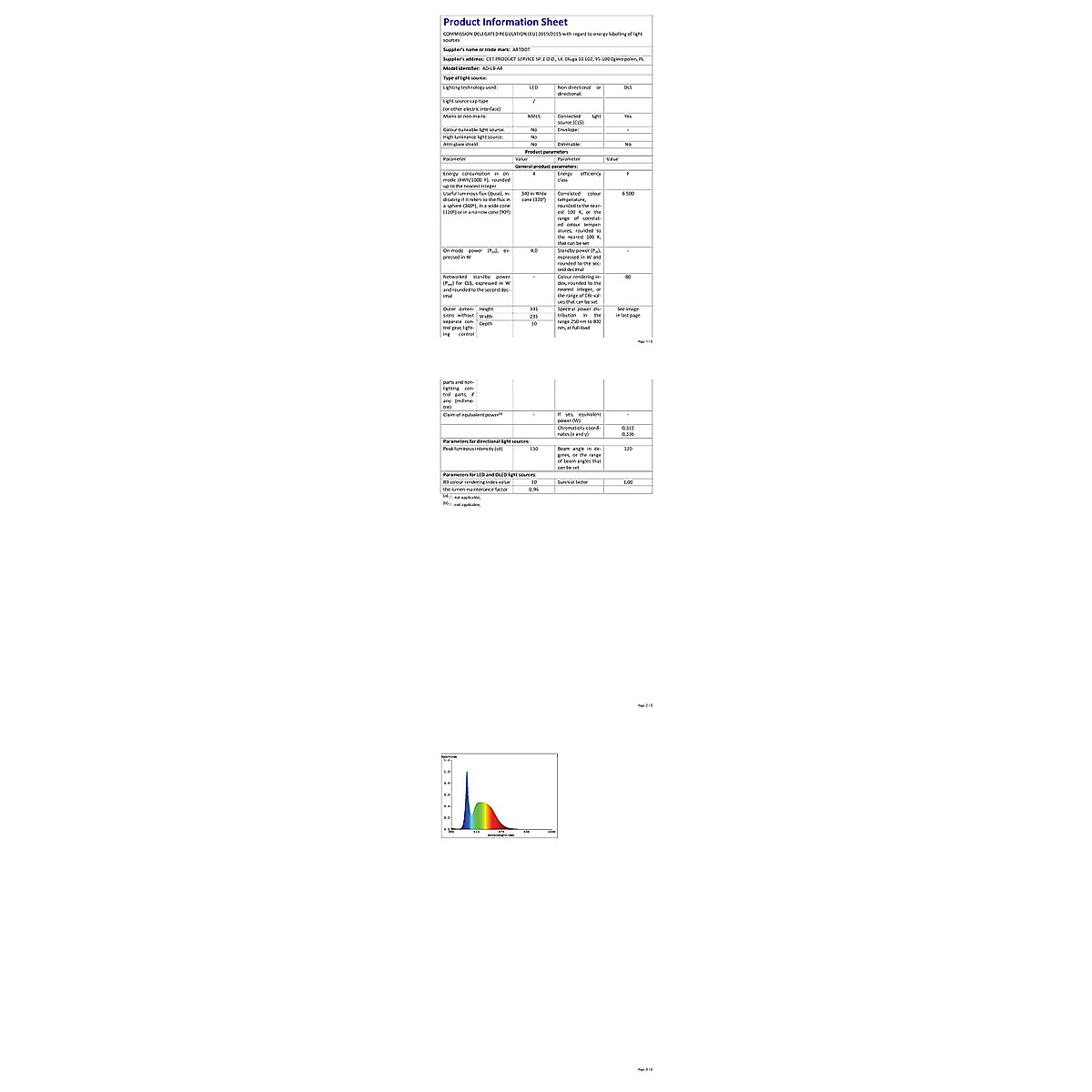 ARTDOT A4 LED Light Pad for Diamond Painting Kits for Adults, USB Powered Adjustable Brightness Diamond Art Light Board with Accessories