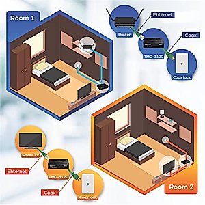 TRENDnet Ethernet Over Coax MoCA 2.5 Adapter, TMO-312C, Backward Compatible with MoCA 2.0/1.1/1.0, RJ-45 Gigabit LAN Port, Supports Net Throughput up to 1Gbps, Support up to 16 Nodes, Black