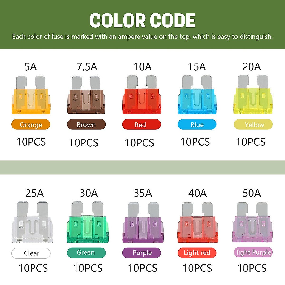 LOCOPOW 100Pcs Standard Blade Fuses Kit,Car Fuses Assortment Kit,RV Fuses, 5A/ 7.5A/ 10A/ 15A/ 20A/ 25A/ 30A/ 35A/ 40A/ 50A - Box Assortment-for Car/RV/Truck/Motorcycle/Boat/ATV/Camper