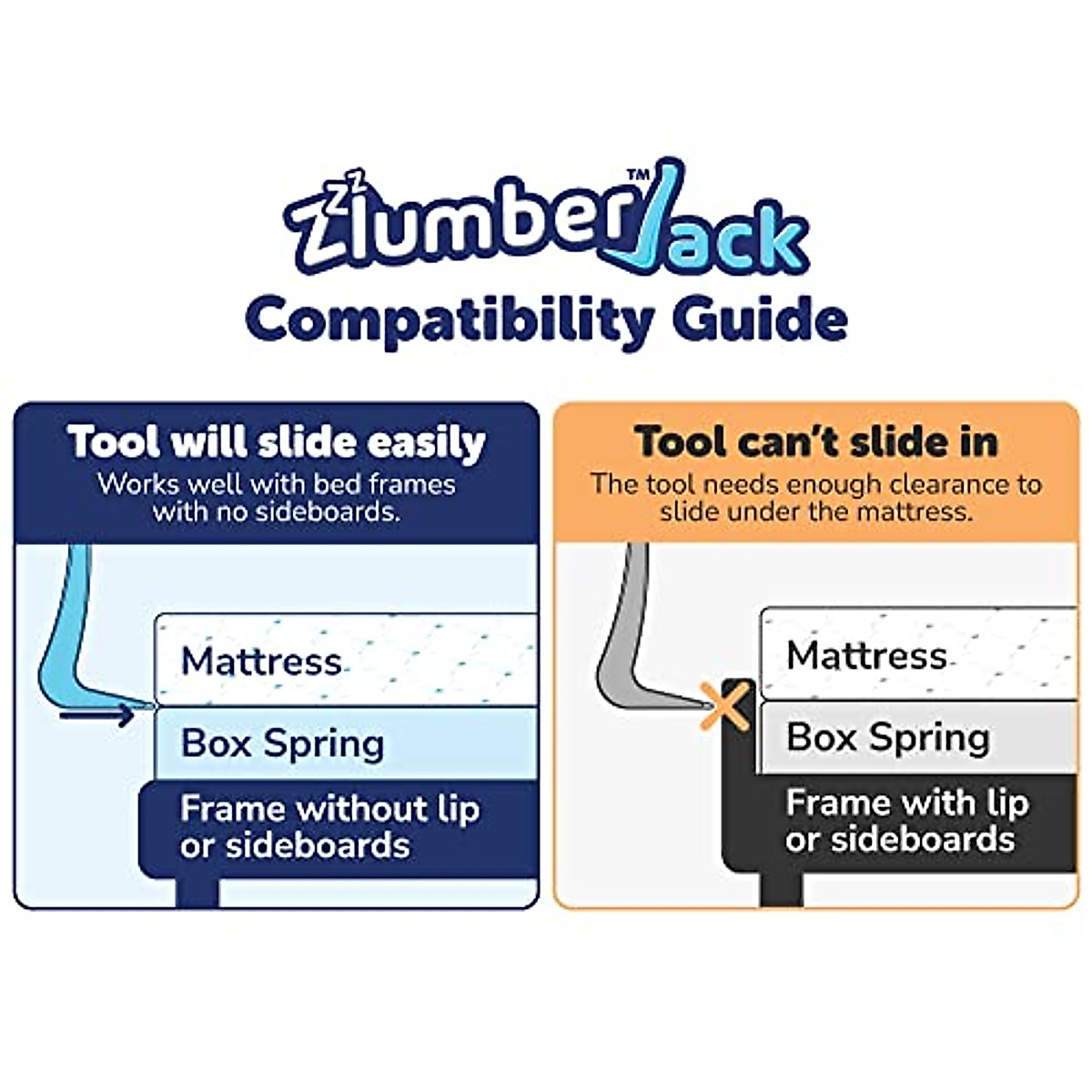 Zlumber Jack - The Ultimate Mattress Lifting Tool - Patented Ergonomic Under Mattress Wedge Elevator for Changing Sheets, Effortless Bed Making (ZlumberJack)