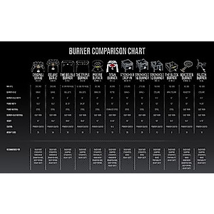 CONCORD Falcon Burner. Full Cast Iron Propane Single Burner. Great for Camping, Outdoor Cooking, Home Brewing, and More
