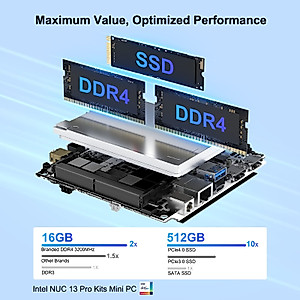 2023 Intel NUC 13 Pro,NUC13ANHi5 Versatile Mini PC 16GB RAM&512GB SSD with Core i5-1340 Processor (12Core&Up to 4.6GHz Turbo,Intel Iris Xe Graphics) Support 4K/WiFi6E/BT5.3/Win11 Pro preinstalled