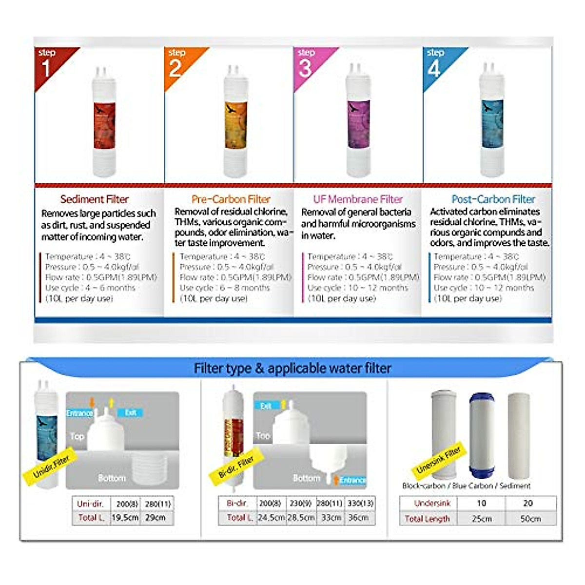 PicoGram Coconut-Based Under-Sink Water Filter Set 8" 11" (11" (29cm))