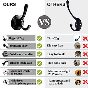 NETLKLA 4 Packs Black Coat Hooks, Robe Hook, Decorative Towel Hooks, Double Prong Hooks, Metal Closet Hooks, Wall Hooks for Hanging Towel Hooks for Bathrooms, Kitchen