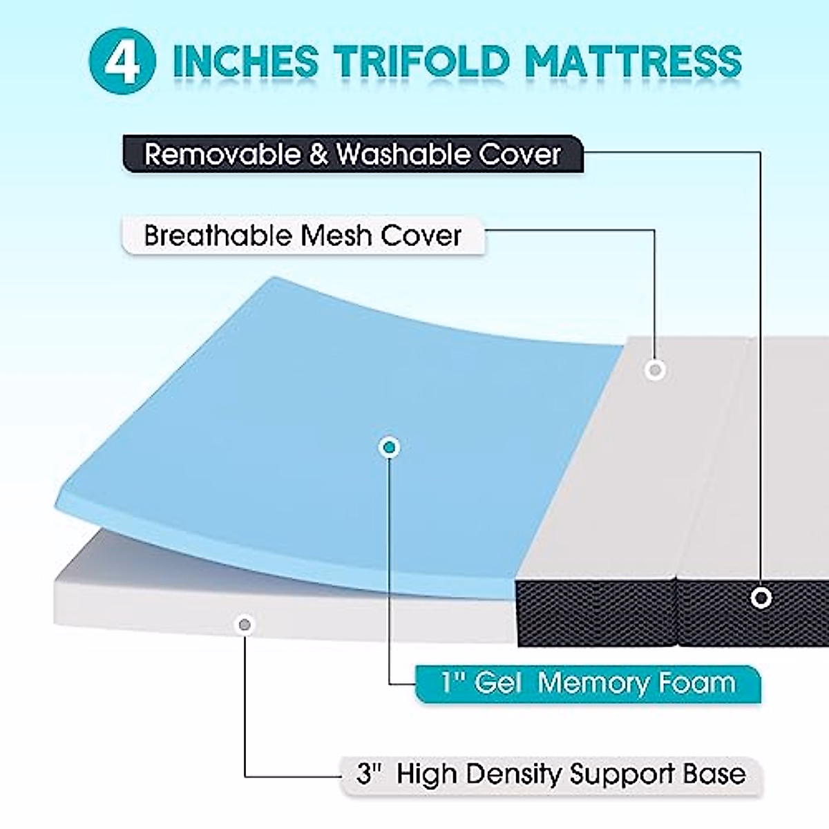 HWGEBY 4 Inch Twin Mattress, Trifold Mattress with Breathable & Washable Cover, Foldable Mattress for Camping, Guest, Floor RV, CertiPUR-US Certified, Folding Mattress - 75" x 38" x 4" (Twin
