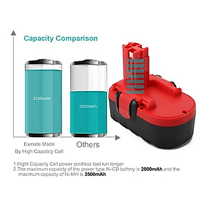 Exmate 18V 3.5Ah Ni-MH Battery with 1.2-18V Charger Compatible with Bosch BAT181 BAT025 BAT026 BAT160 BAT180 BAT189 PSR 18 VE-2 GSR VE-2 GSB 18 VE-2 2607335277 13618 22618 23618 1644K 1662B 3860CK