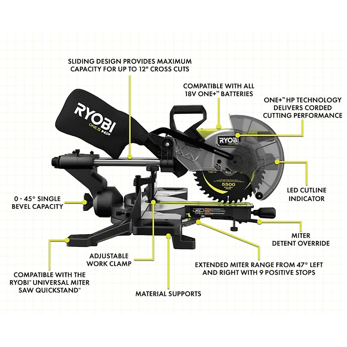 RYOBI ONE+ HP 18V Brushless Cordless 10 in. Sliding Compound Miter Saw Kit with 4.0 Ah HIGH PERFORMANCE Battery and Charger