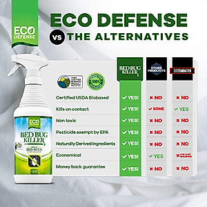 Eco Defense Bed Bug Killer - USDA Biobased, Bed Bug Spray & Dust Mite Spray - Natural Repellent Treatment - 16 oz