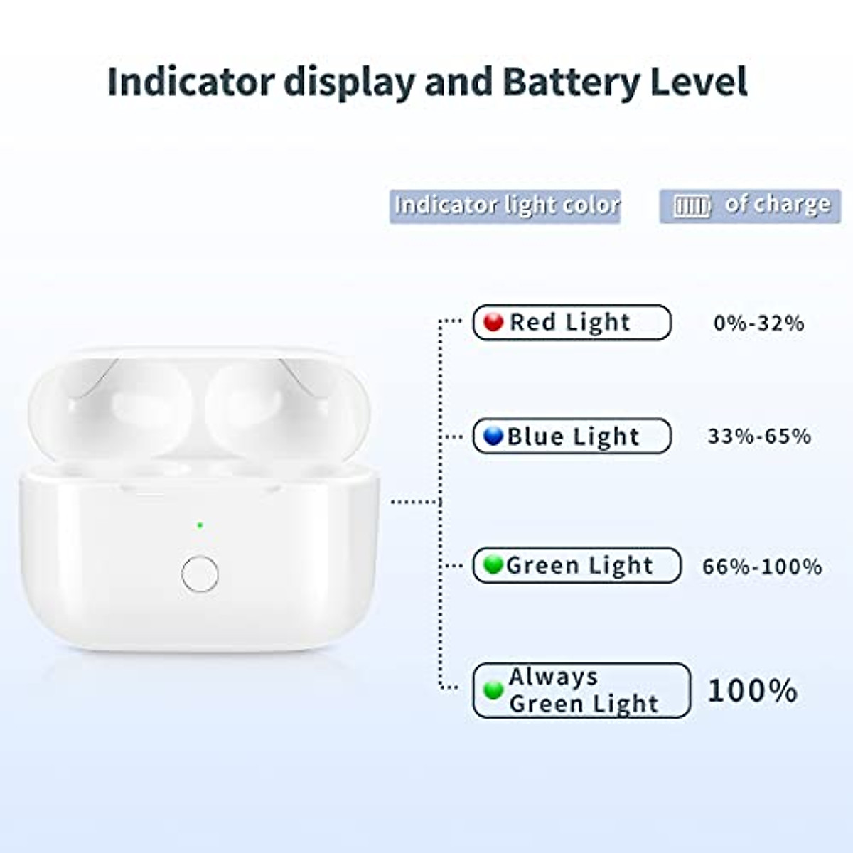 Wireless Replacement Charging Case Compatible with AirPods Pro,Compatible with Airpod Wireless Charging Case Only,Support Bluetooth Pairing and Sync(Earbuds Not Included)